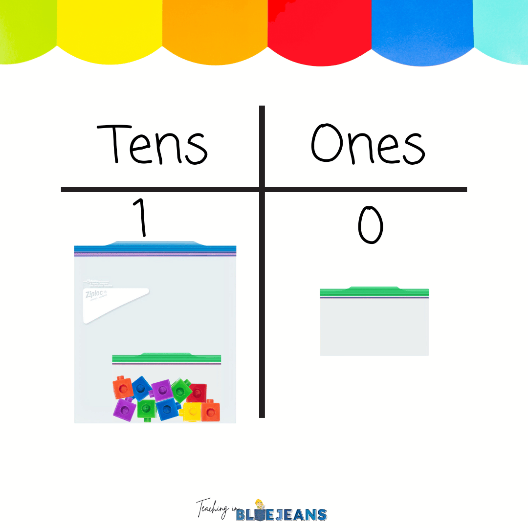 A Visual Approach to Teaching Place Value in Kindergarten