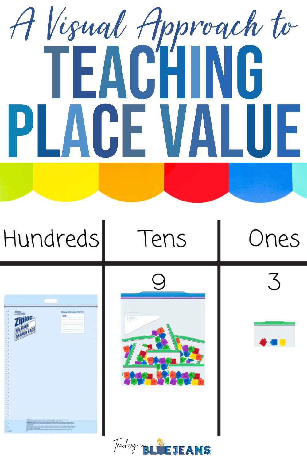 A Visual Approach to Teaching Place Value in Kindergarten